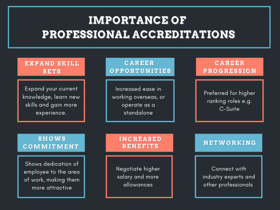 #ForBisTips: Different types of accreditations within the Accounting ...